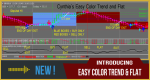 Color Coded Forex Trading - Day Trade Forex Success Strategies