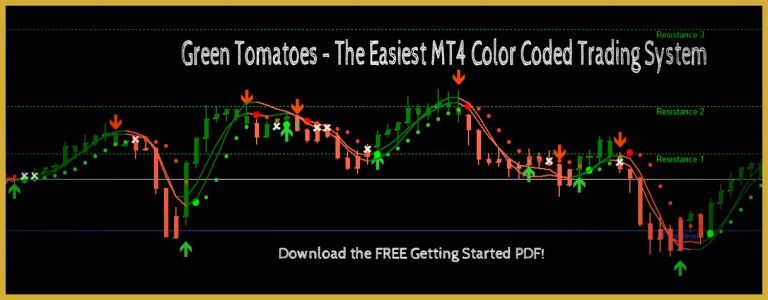 Color Coded Forex Trading - Day Trade Forex Success Strategies